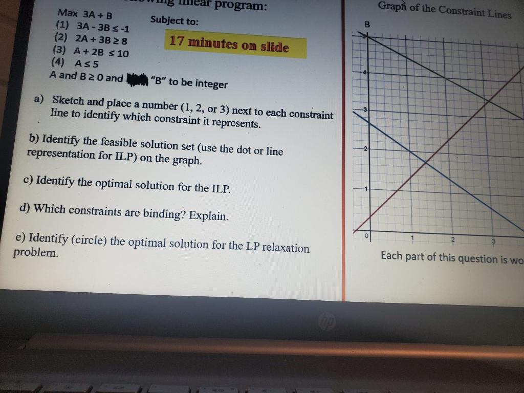 Solved Graph of the Constraint Lines program: Subject to: 17 | Chegg.com