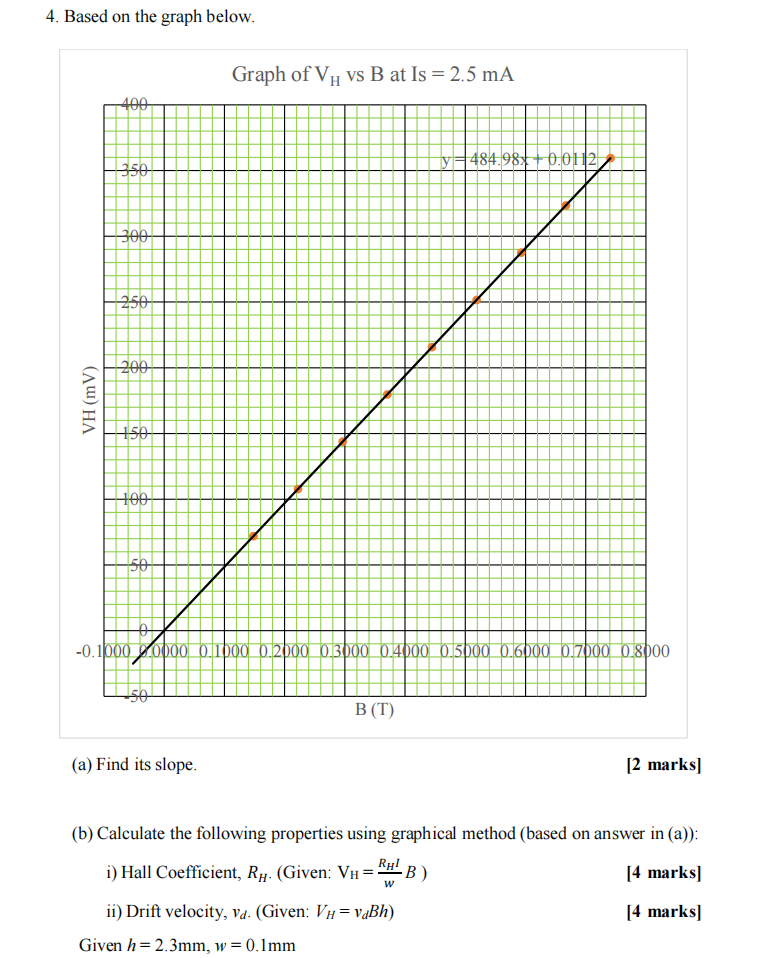 Solved 4. Based on the graph below. Franh of VI.. ve R at | Chegg.com