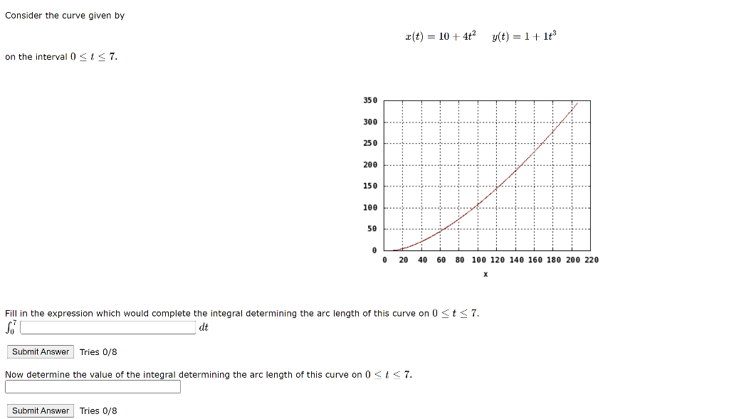 Solved Consider the curve given by x(t)=10+4t2y(t)=1+1t3 on | Chegg.com