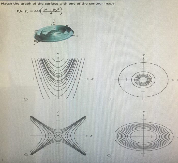 Solved Match the graph of the surface with one of the | Chegg.com
