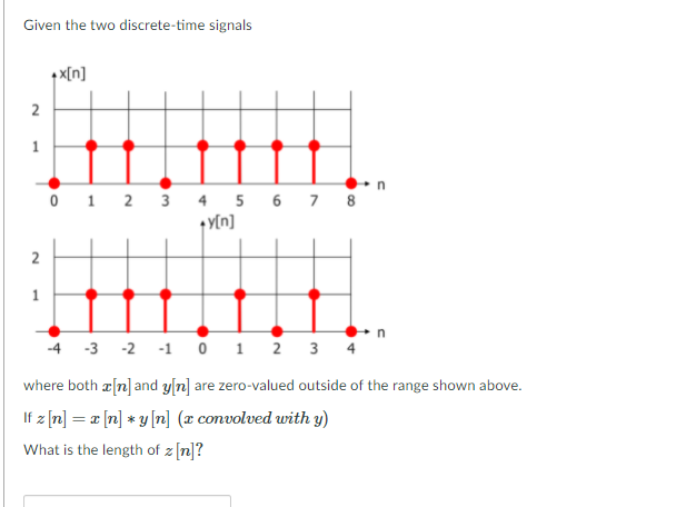Solved Given the two discrete-time signals +x[n] 2 0 1 2 3 4 | Chegg.com