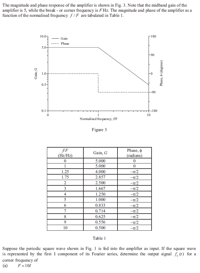 Solved Exercise 2 2.1 Objectives - To study the response of | Chegg.com