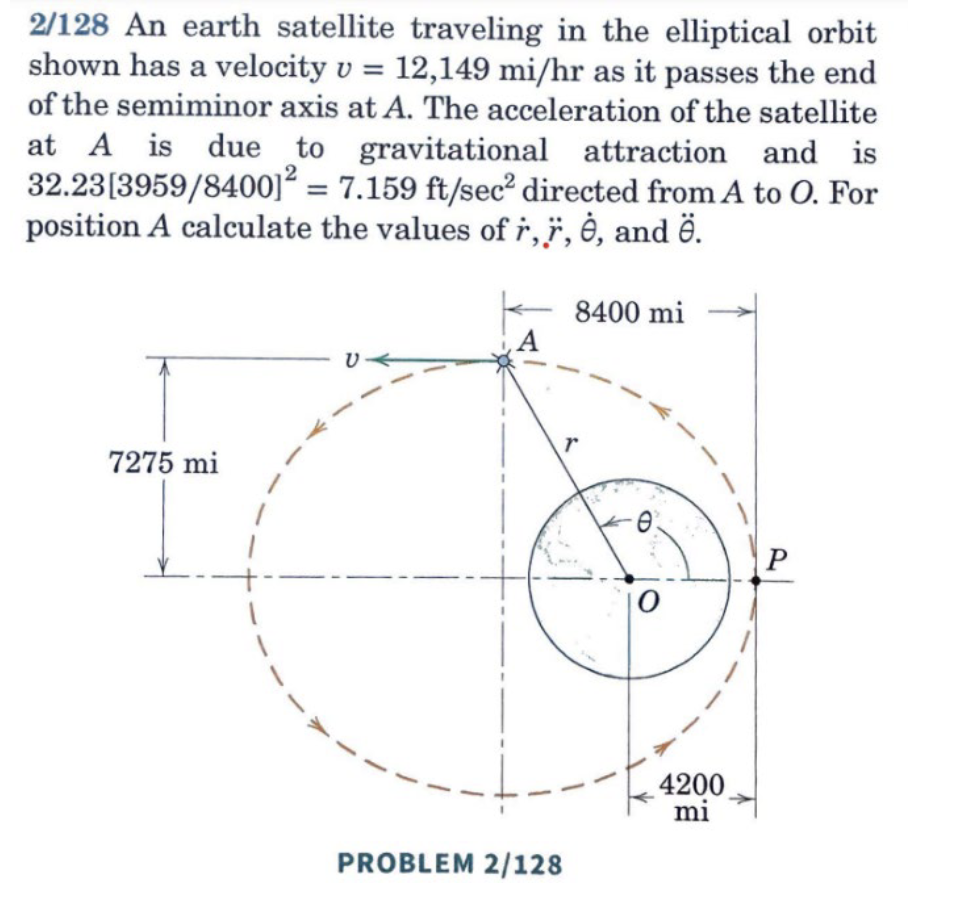 Solved 2 128 ﻿an Earth Satellite Traveling In The Elliptical