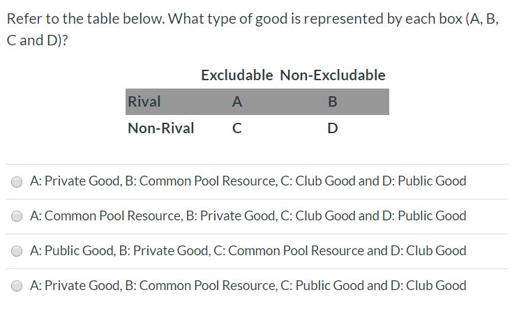 Solved Refer to the table below. What type of good is | Chegg.com