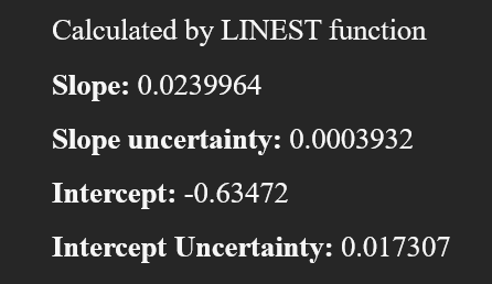 Calculated by LINEST function Slope: 0.0239964 Slope | Chegg.com