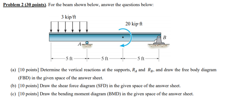 Solved Problem 2 (30 points). For the beam shown below, | Chegg.com