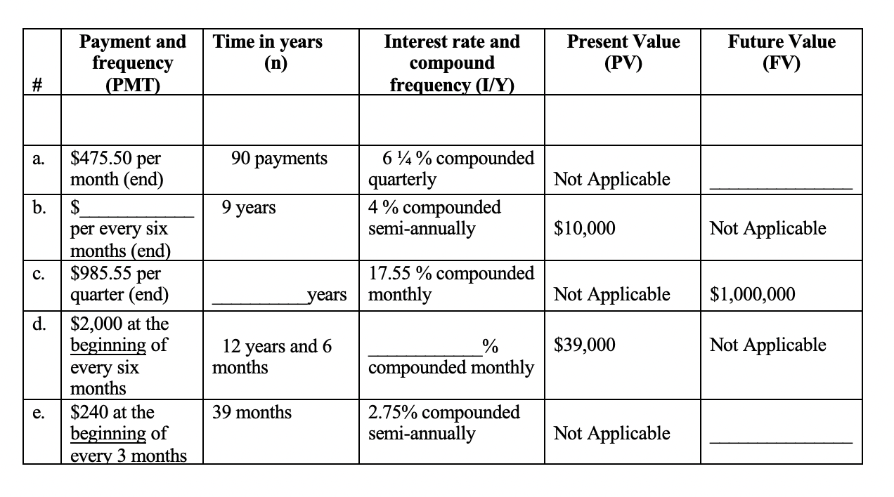Solved Payment and frequency (PMT) Time in years (n) | Chegg.com