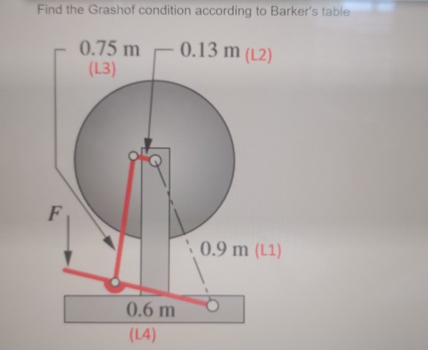 Solved Find the Grashof condition according to Barker's | Chegg.com