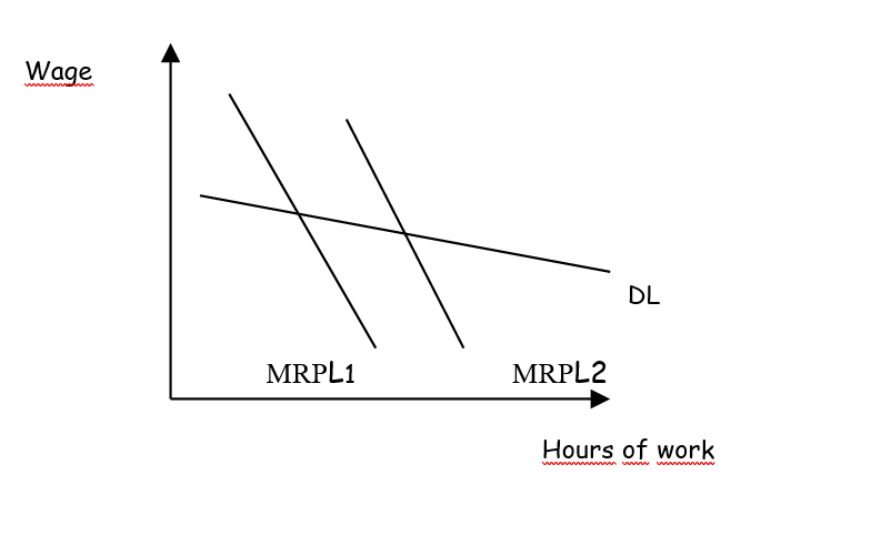 Solved Market Structure and Competitive Strategy: Markets | Chegg.com