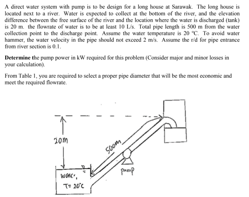 Solved A direct water system with pump is to be design for a | Chegg.com