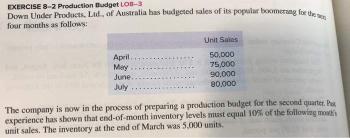 Solved EXERCISE 8-2 Production Budget LO8-3 Down Under | Chegg.com