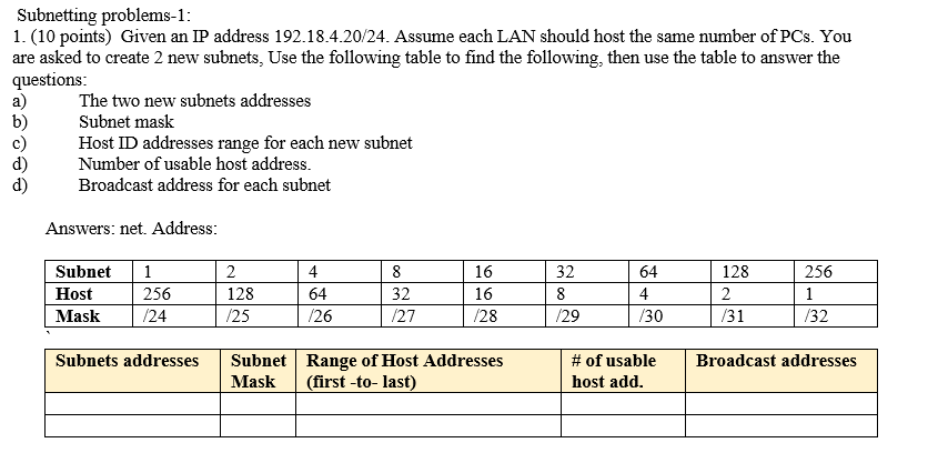 Solved Subnetting problems-1: 1. (10 points) Given an IP | Chegg.com