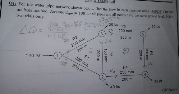 Solved 11! Theoretical Q1: For the water pipe network shown | Chegg.com