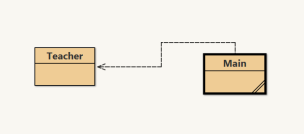 Solved Study the following class diagram and answer the | Chegg.com