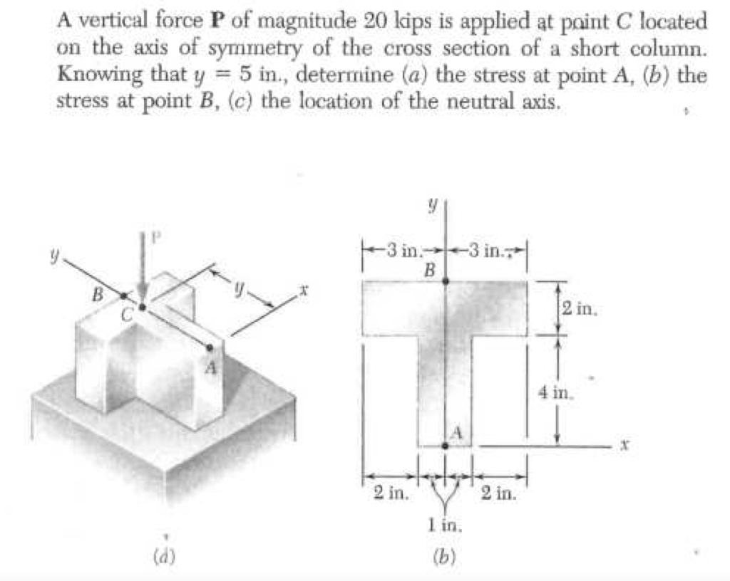 Solved A vertical force P of magnitude 20 kips is applied at | Chegg.com