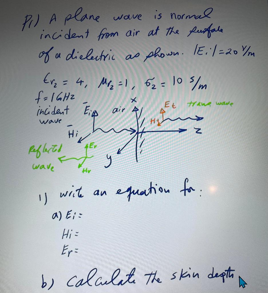 Solved Pc) A plane wave is normal incident from air at the | Chegg.com