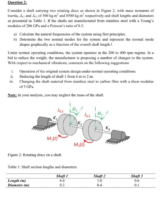 Solved Question 2: Consider a shaft carrying two rotating | Chegg.com