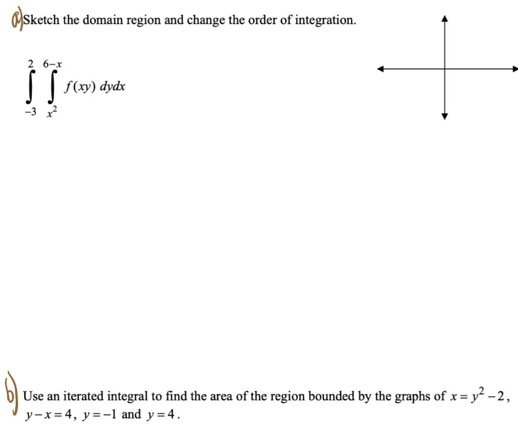 Solved sketch the domain region and change the order of | Chegg.com