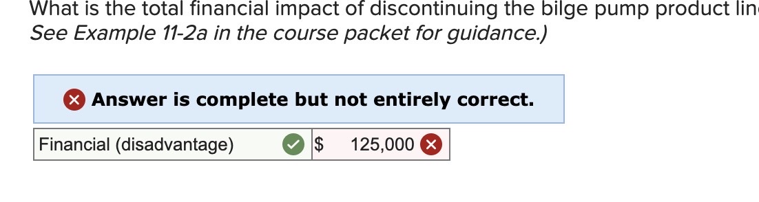 Solved What is the total financial impact of discontinuing | Chegg.com