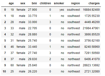 Solved Challenging Tasks: Complete in jupyter notebook | Chegg.com