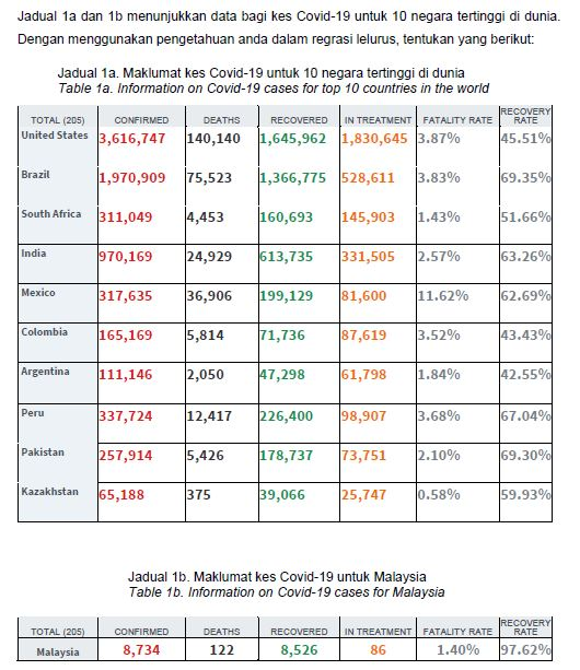 Solved i. The Table 1a and 1b show the update of Covid-19 | Chegg.com