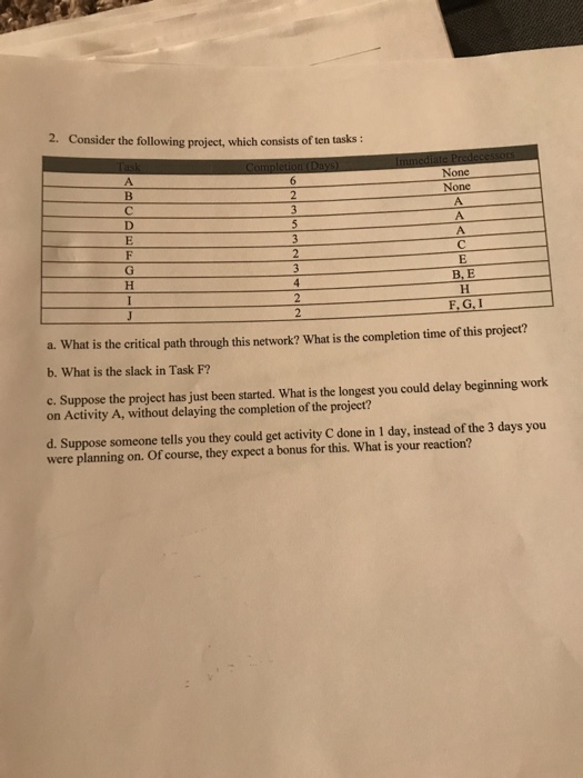 Solved Consider the following project, which consists of 10 | Chegg.com