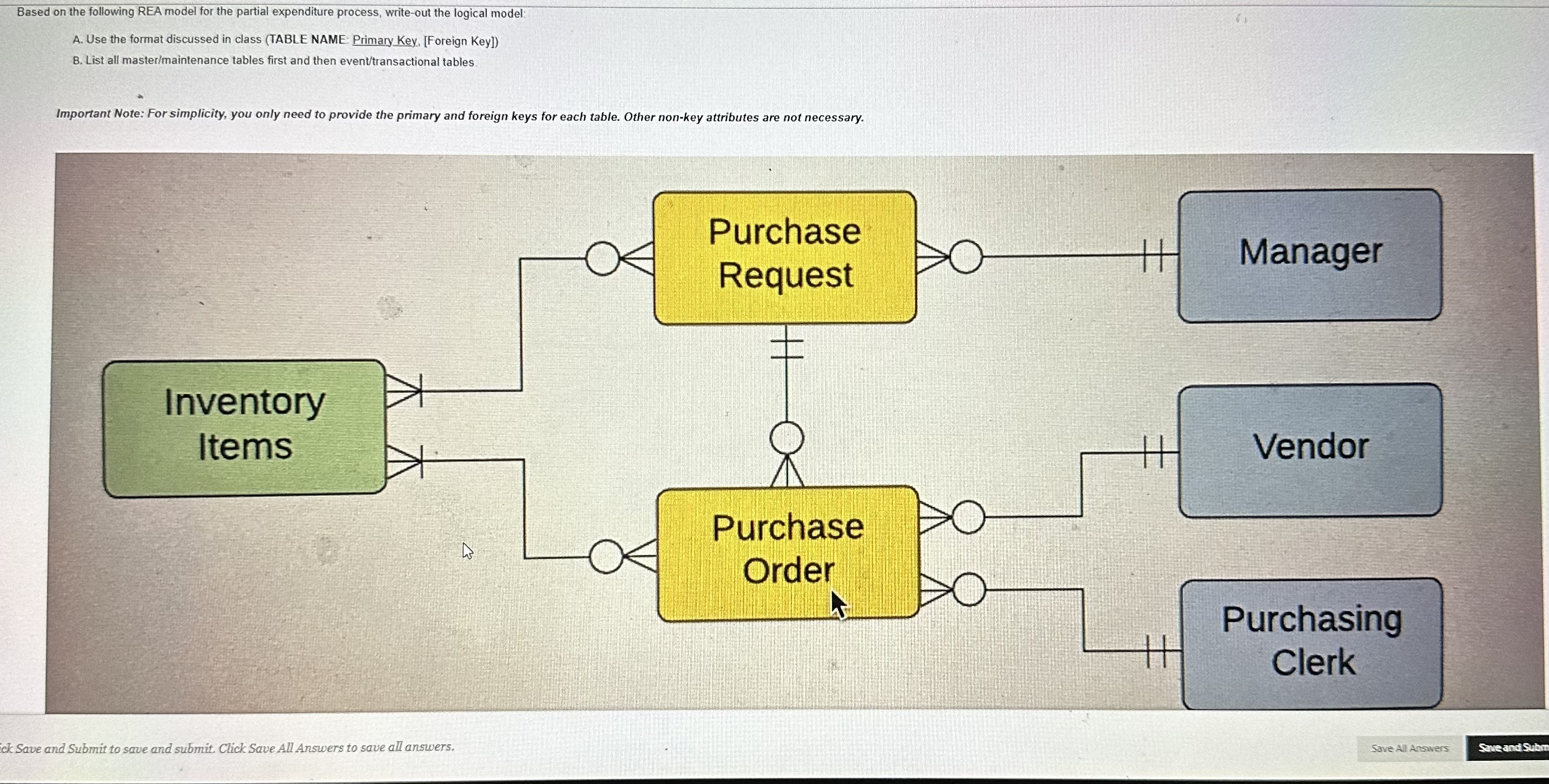 Solved Based on the following REA model for the partial | Chegg.com