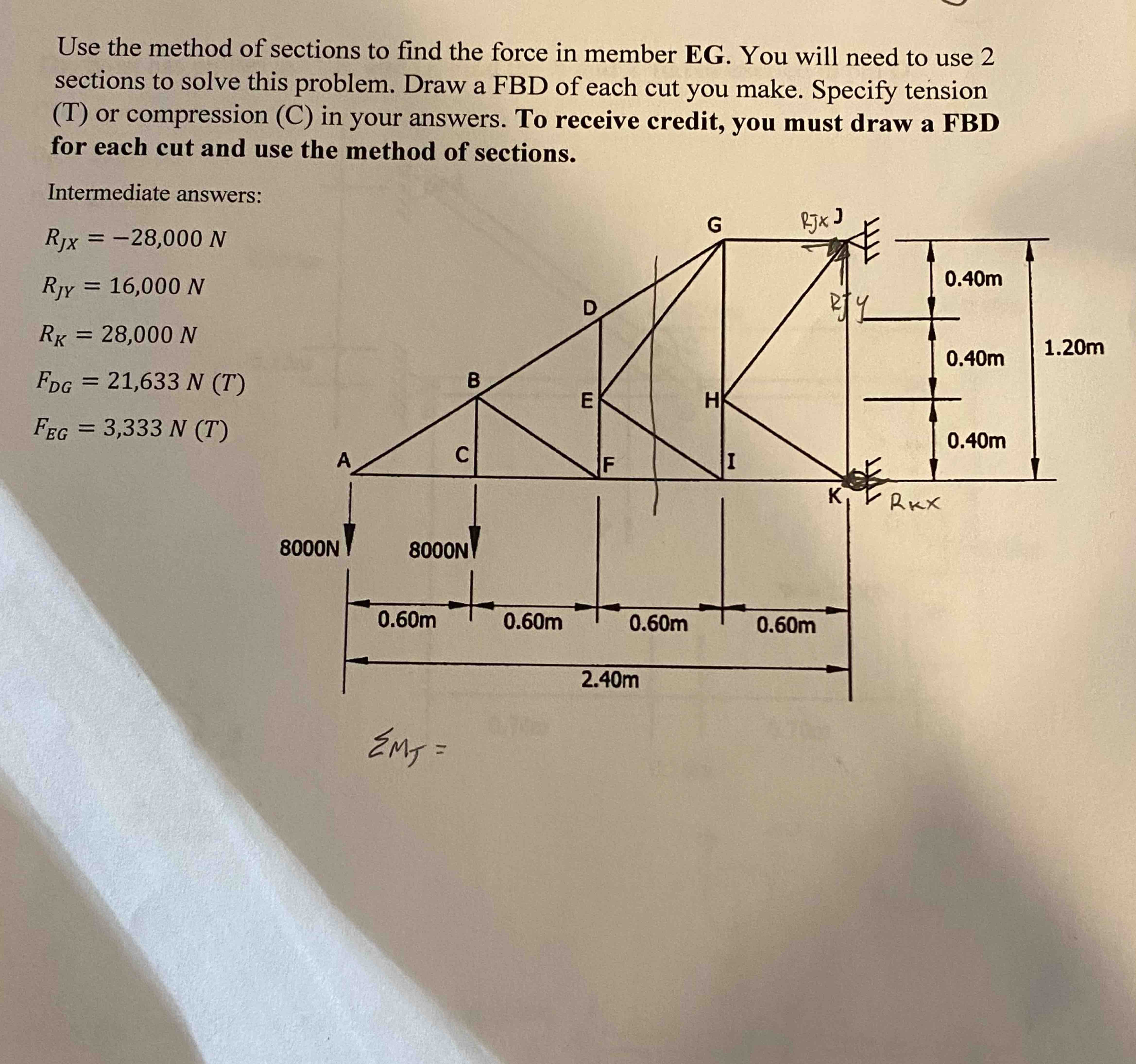 Solved Use the method of sections to find the force in | Chegg.com