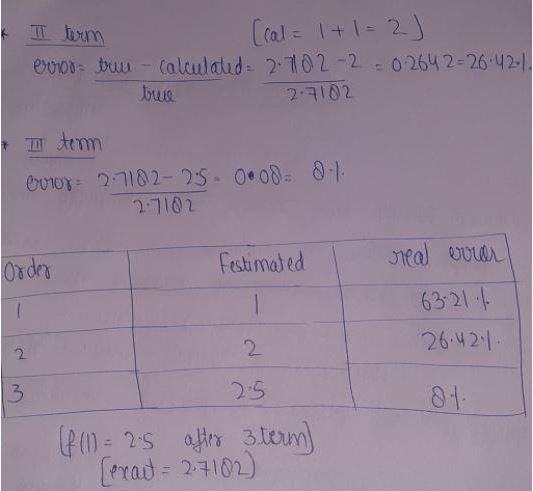 Solved Solution 2 13 4d f(x)= et about x=0 We know that * | Chegg.com