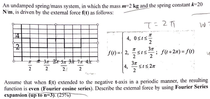 Solved An undamped spring/mass system, in which the mass m=2 | Chegg.com
