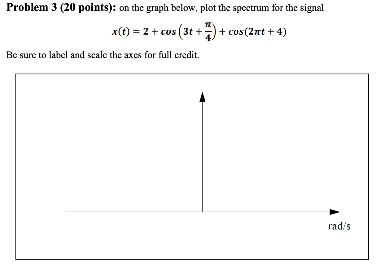 Solved Problem 3 20 Points On The Graph Below Plot The 