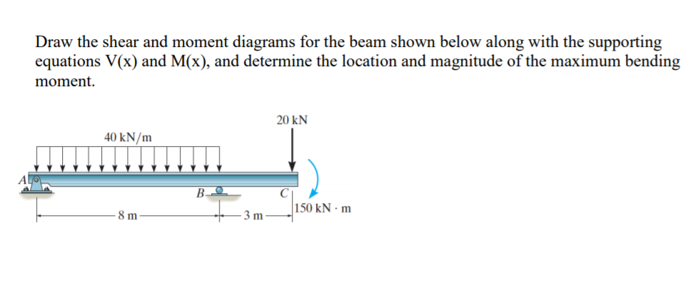 Draw The Shear Force And Bending Moment Diagrams For Beam Shown Below Home Design Ideas 