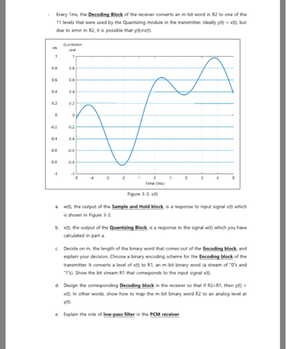 Solved 3. Pulse-code Modulation (PCM) system is shown in | Chegg.com