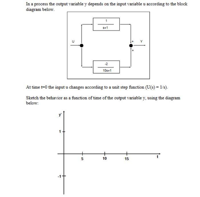 Solved In A Process The Output Variable Y Depends On The 2998