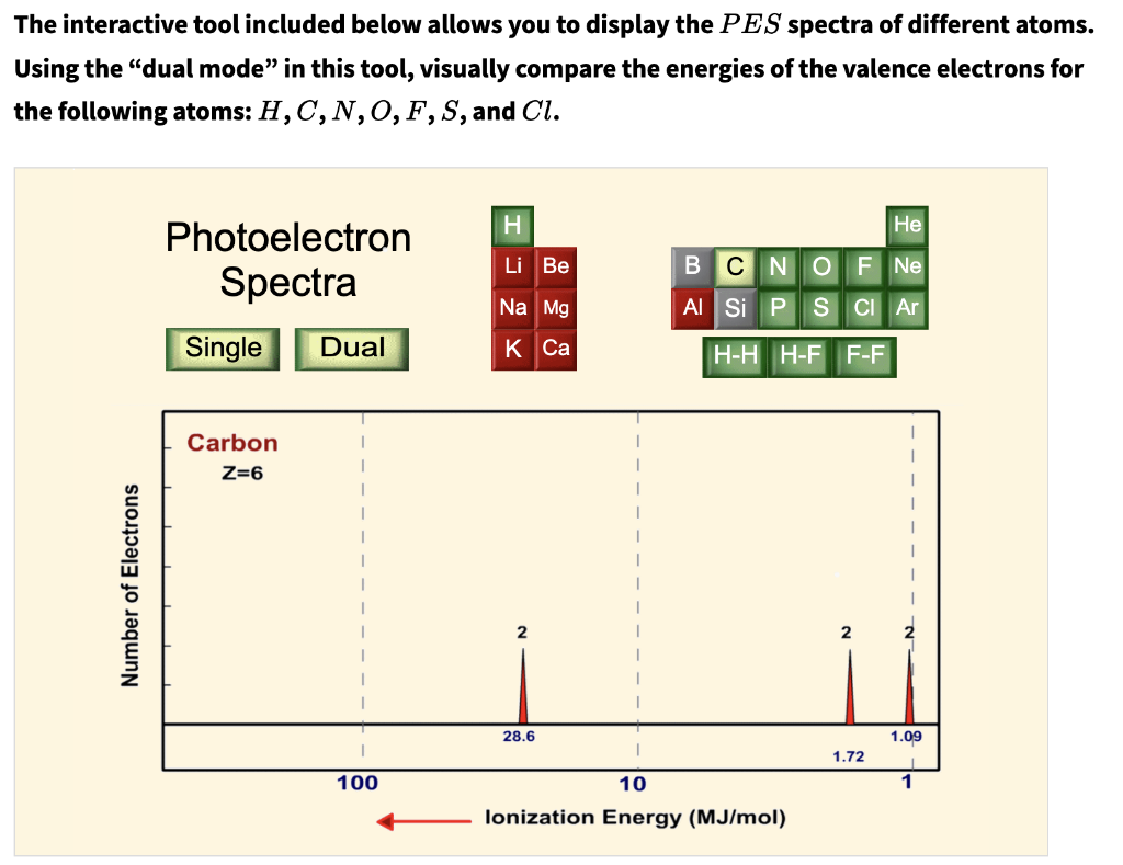 Solved The interactive tool included below allows you to | Chegg.com