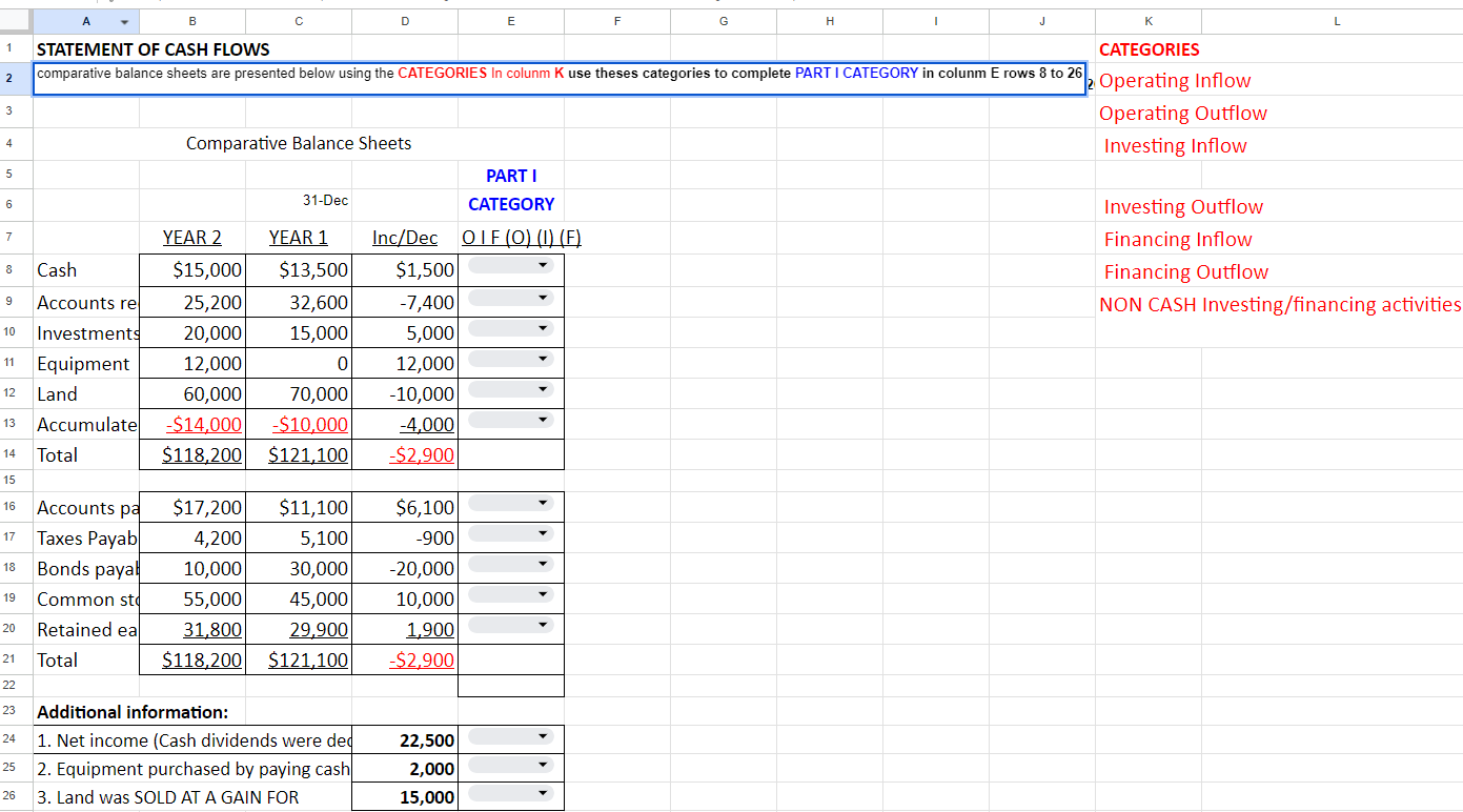 Solved The Statement OF cash flows | Chegg.com