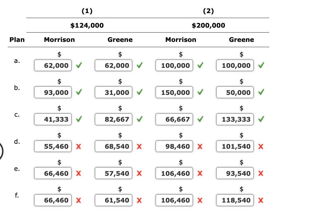 Solved Dividing Partnership Income Morrison and Greene have | Chegg.com