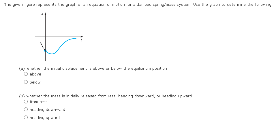 Solved E Given Figure Represents The Graph Of An Equation Of