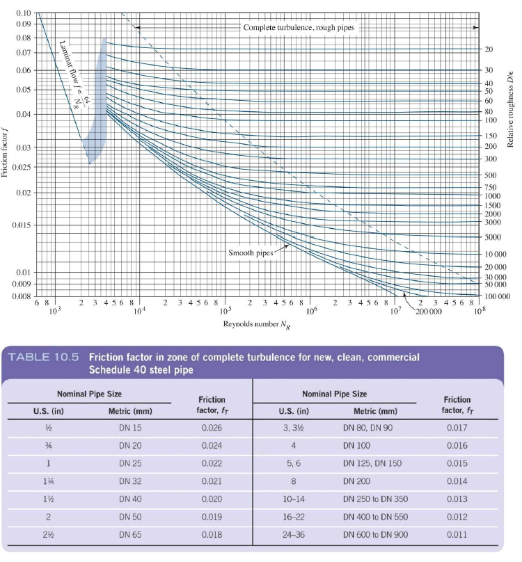 Solved Calculate the PUMP power required in the system shown | Chegg.com