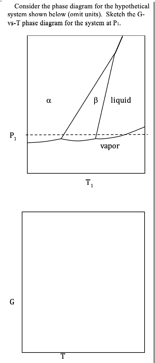 Solved Consider the phase diagram for the hypothetical | Chegg.com