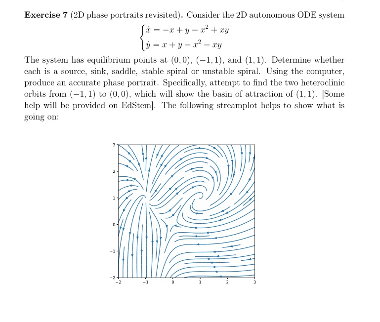 Solved Exercise 7 (2D phase portraits revisited). Consider | Chegg.com