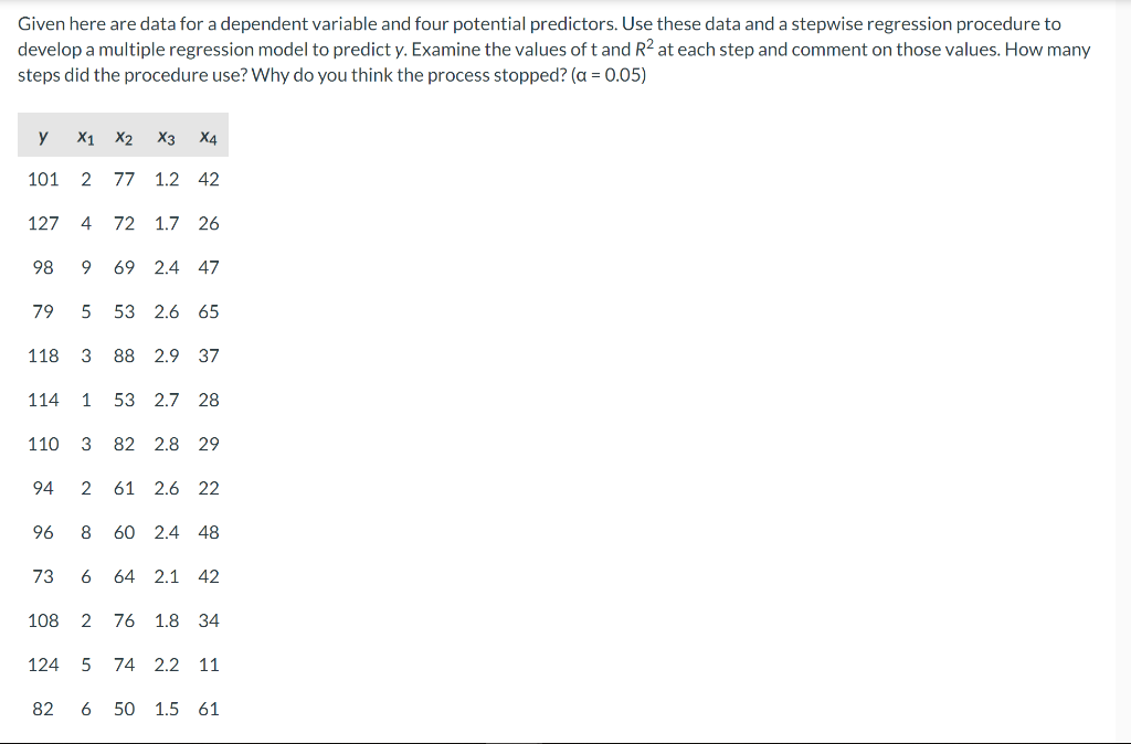 Solved Given here are data for a dependent variable and four | Chegg.com