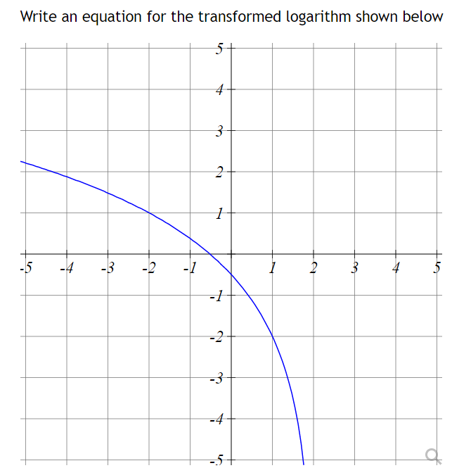 Solved Solve for x in terms of k. log, x + log5 (x + 9) = k. | Chegg.com