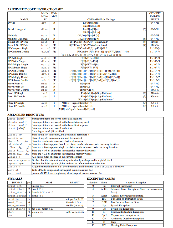 Solved Please write the program in MIPS Assembly | Chegg.com