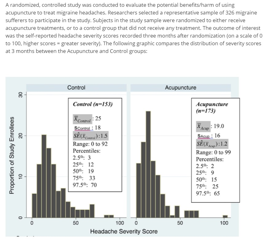 Solved A randomized, controlled study was conducted to | Chegg.com