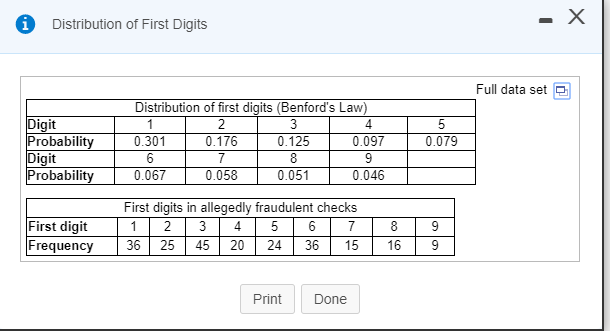 Solved The first significant digit in any number must be 1, | Chegg.com
