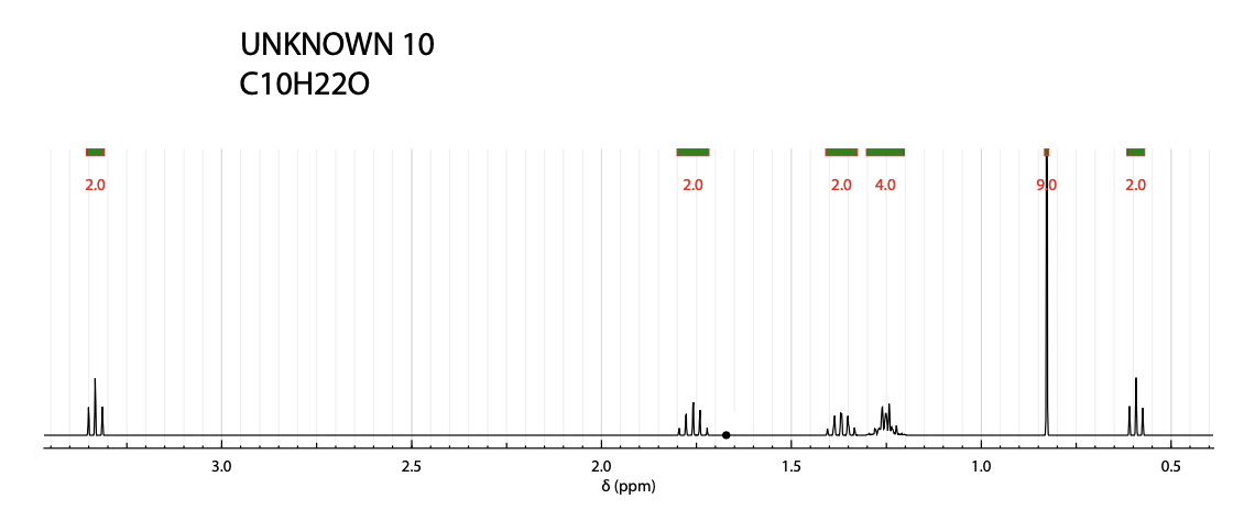 Solved UNKNOWN 10 C10H22O | Chegg.com