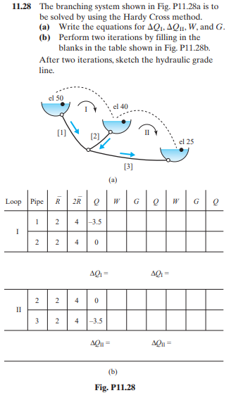 The branching system shown in Fig. P11.28a is to be | Chegg.com
