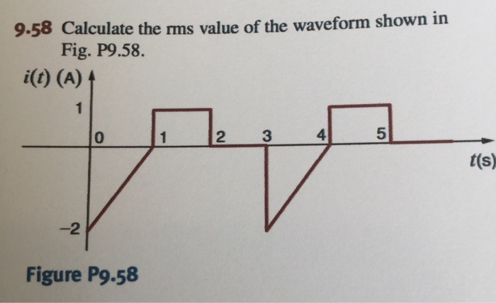 Solved Calculate the rms value of the waveform shown in Fig. | Chegg.com