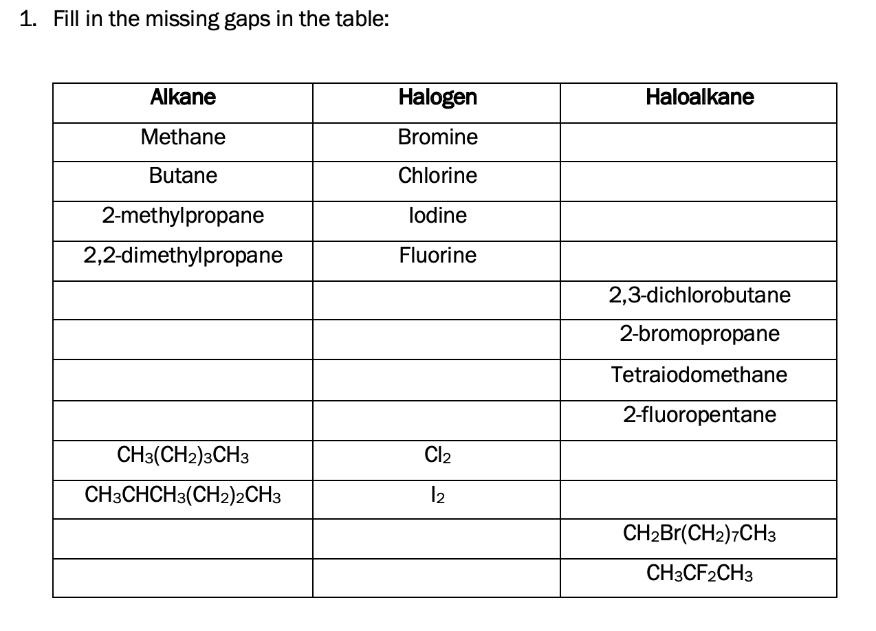 1. Fill in the missing gaps in the table: | Chegg.com